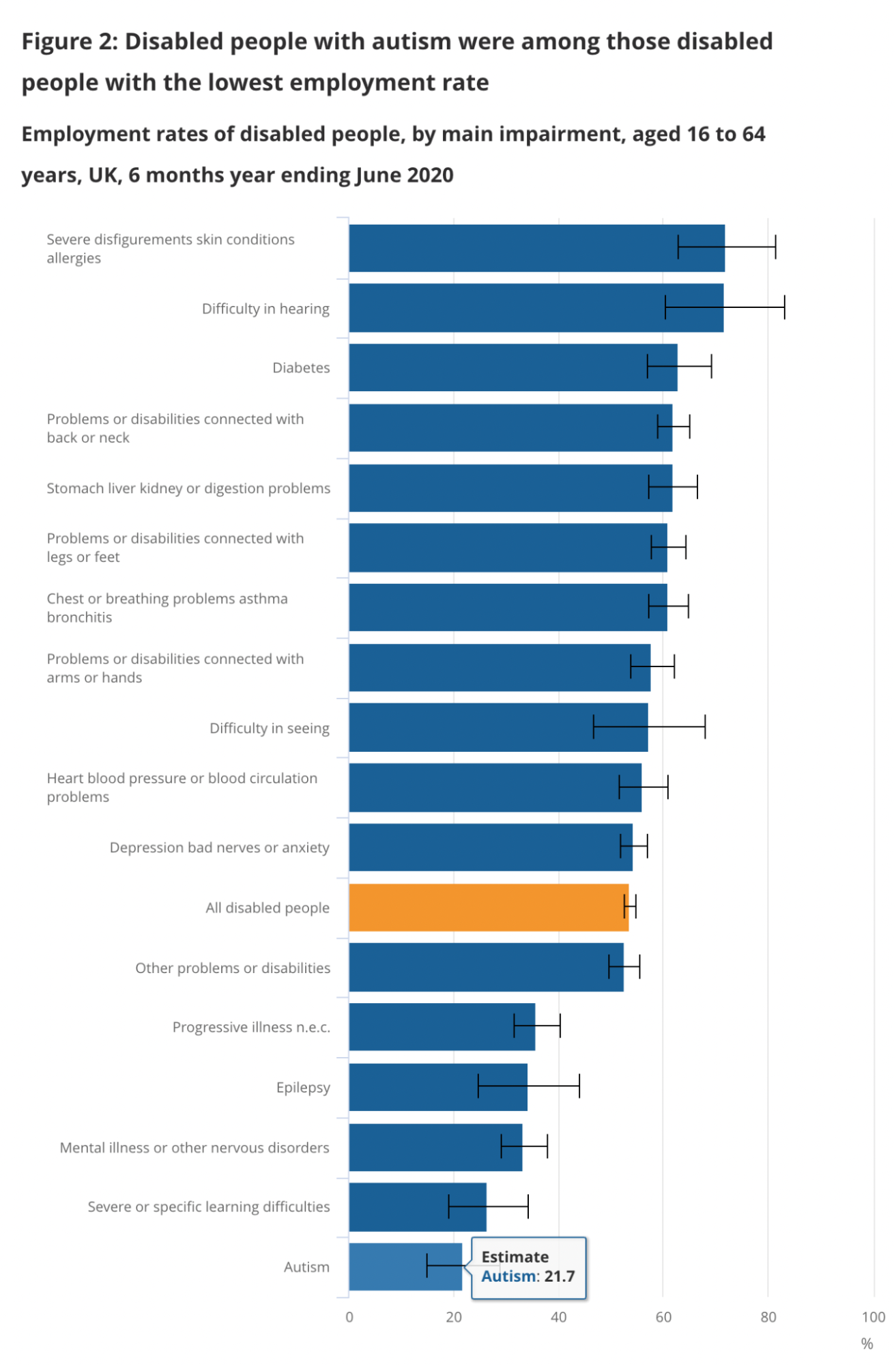 What Is Neurodiversity in the Workplace? | Cloudbooking