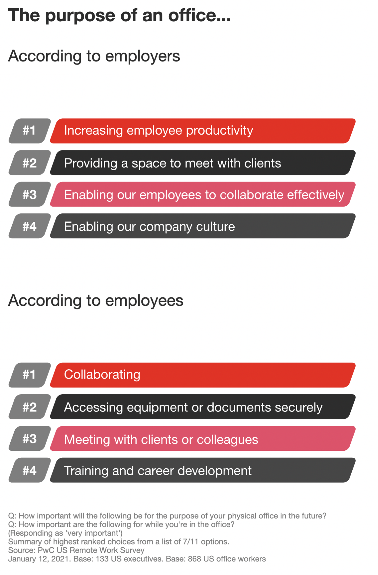 3 Examples of New Ways of Working | Cloudbooking