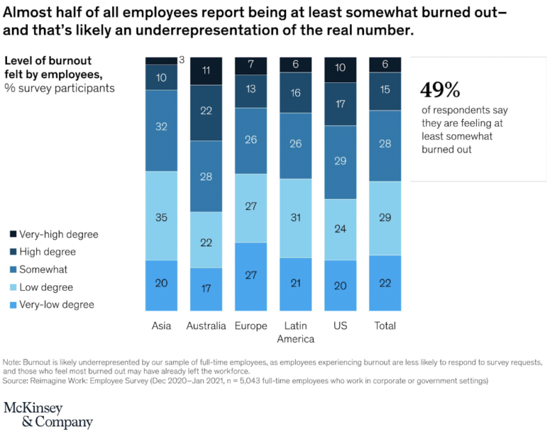 The Ultimate Guide to Employee Burnout | Cloudbooking