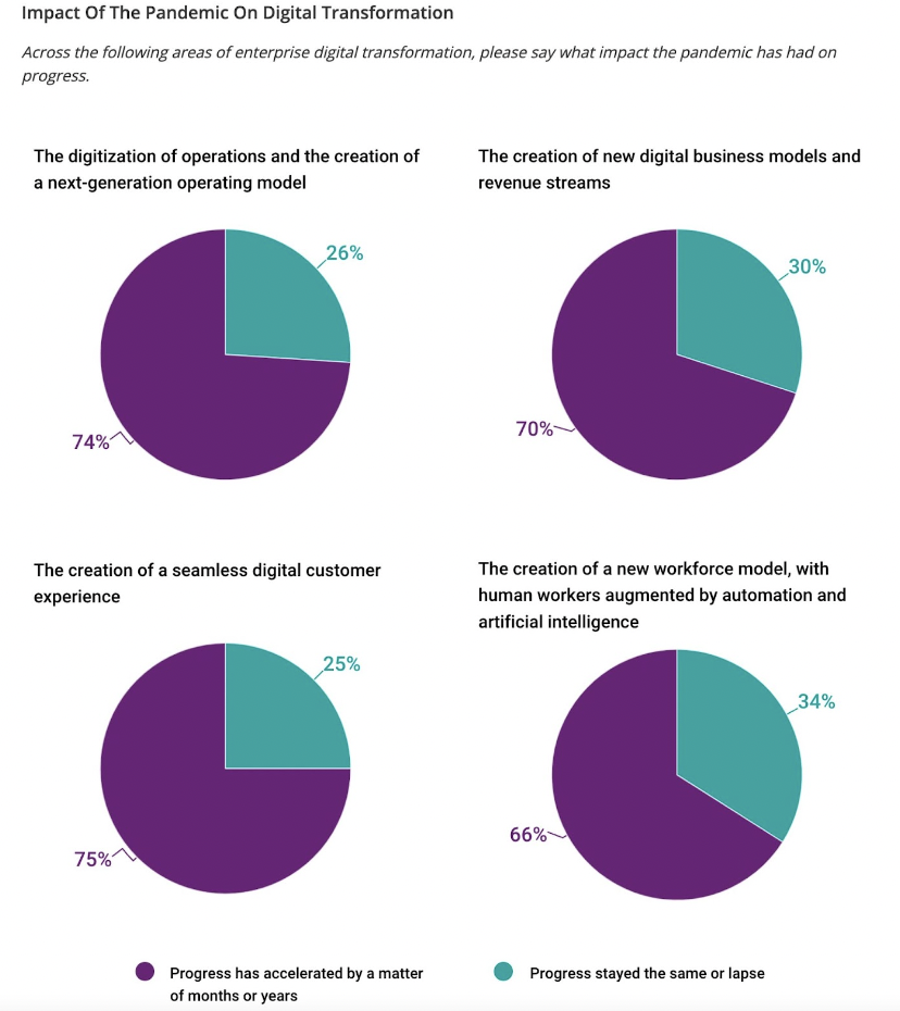 3 Workplace Technologies of the Future | Cloudbooking
