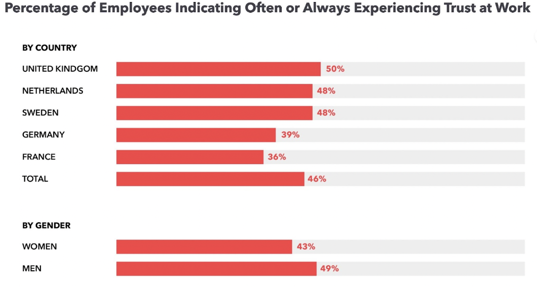 5 Ways to Build Trust in Teams | Cloudbooking