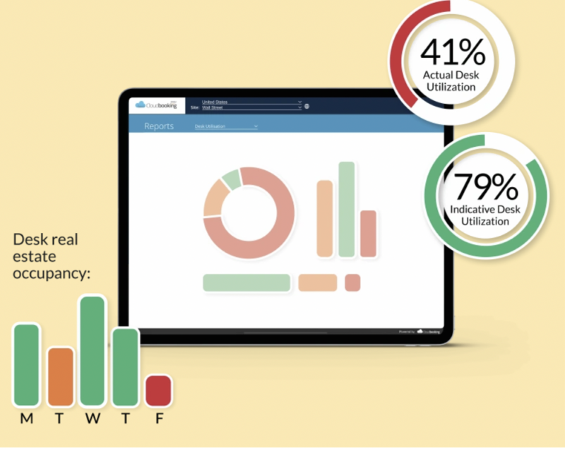 3 Workplace Technologies of the Future | Cloudbooking