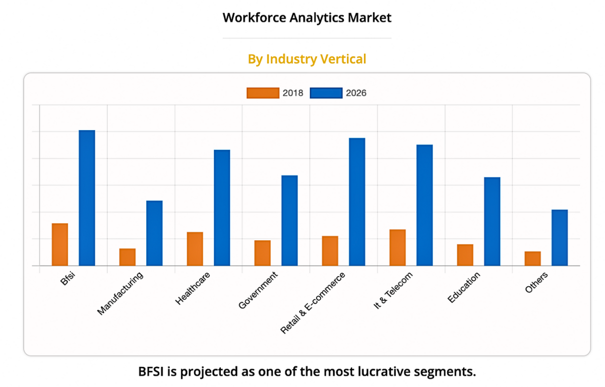 What Is Workforce Analytics? | Cloudbooking